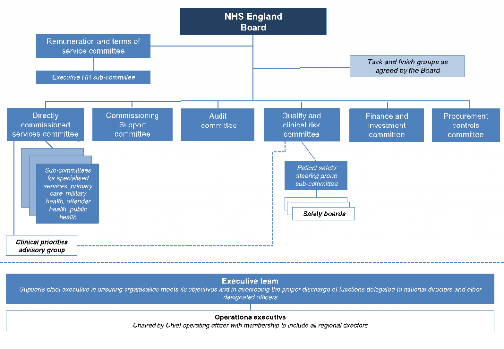 NHS England » NHS England announces new chair of its Clinical ... NHS England » NHS England announces new chair of its Clinical ...