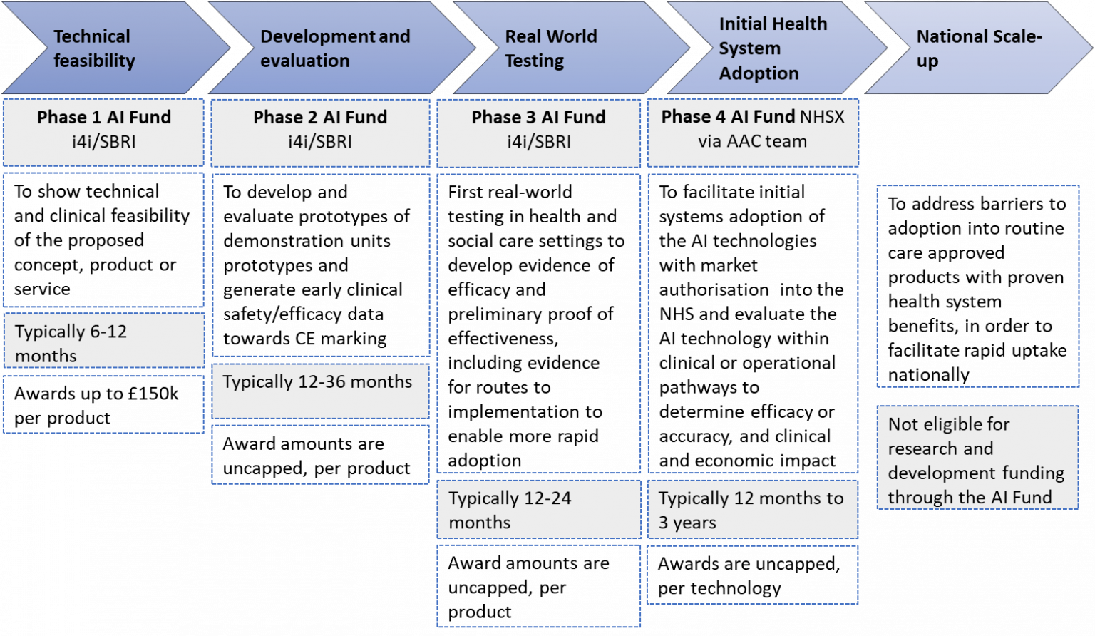 NHS Accelerated Access Collaborative » Artificial Intelligence in ...