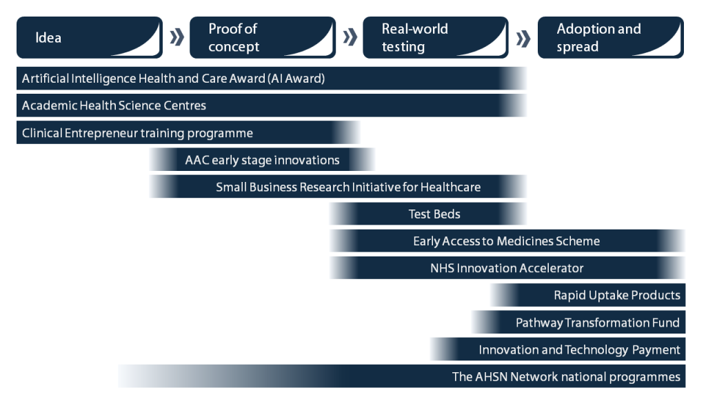 NHS Accelerated Access Collaborative » How can the AAC help me?