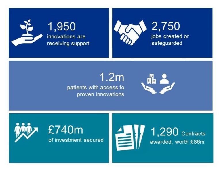 NHS Accelerated Access Collaborative » How are we doing?