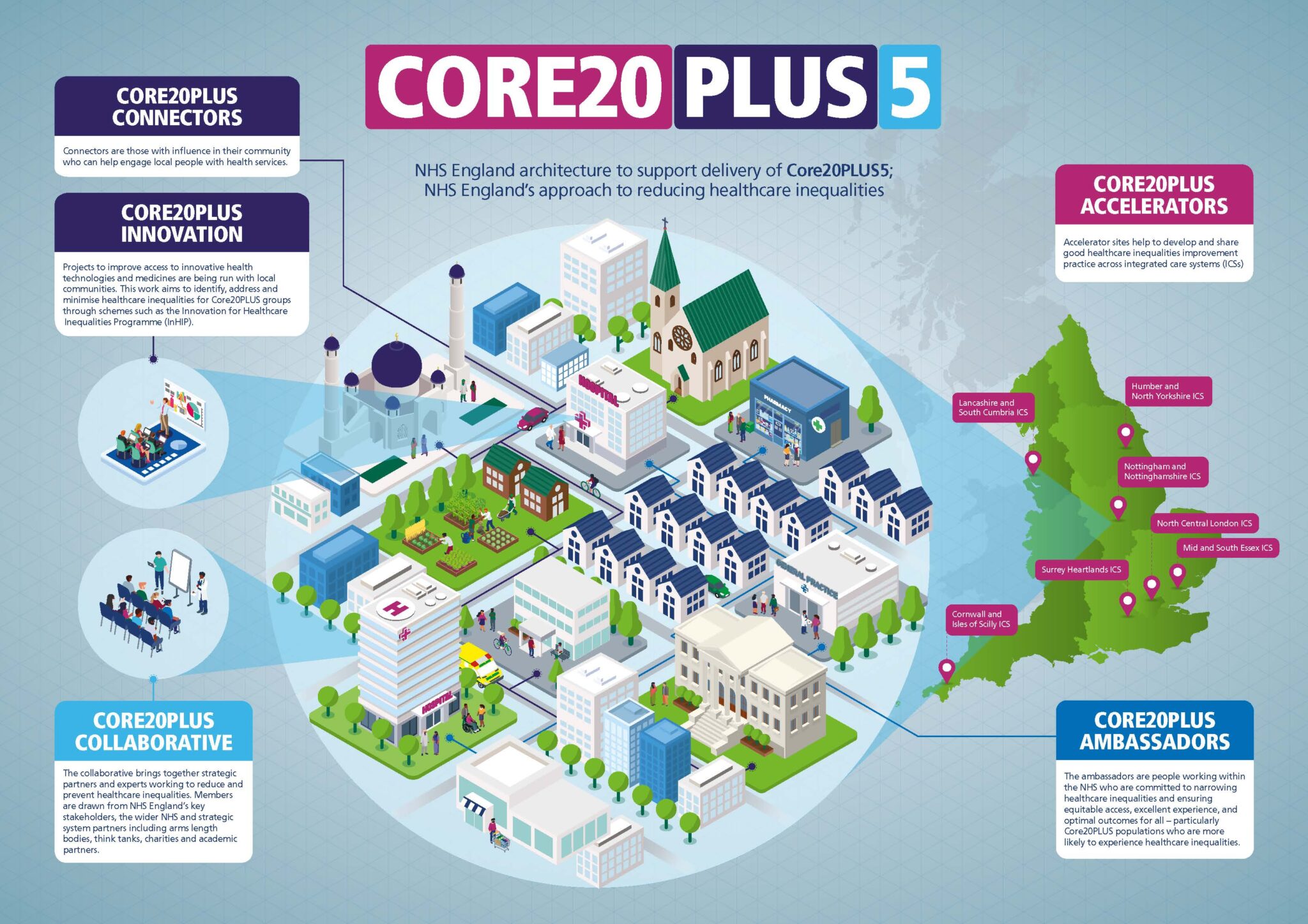 NHS Accelerated Access Collaborative » Innovation for Healthcare Inequalities Programme