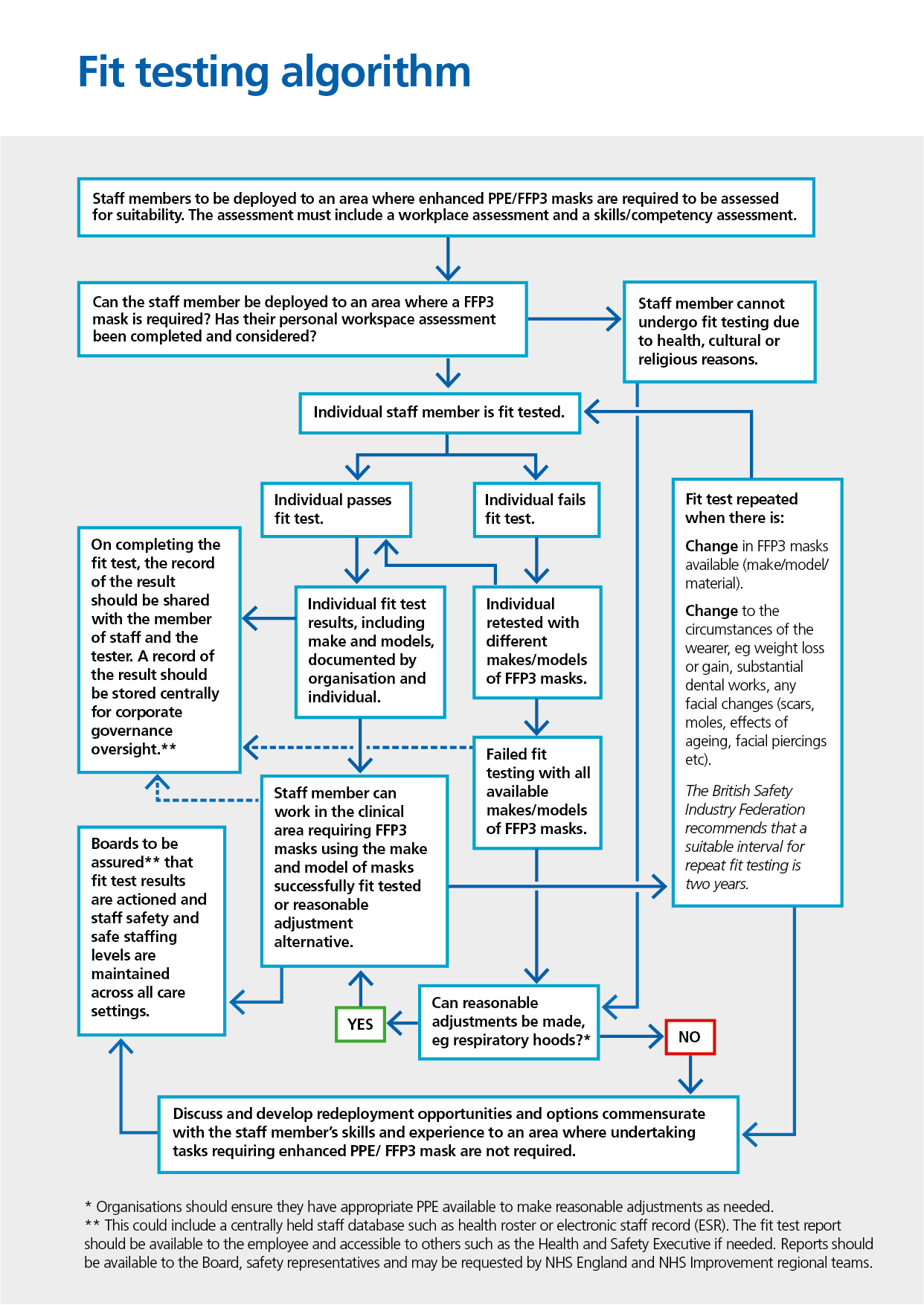 Coronavirus » Supporting fit testing: steps and actions to be taken ...
