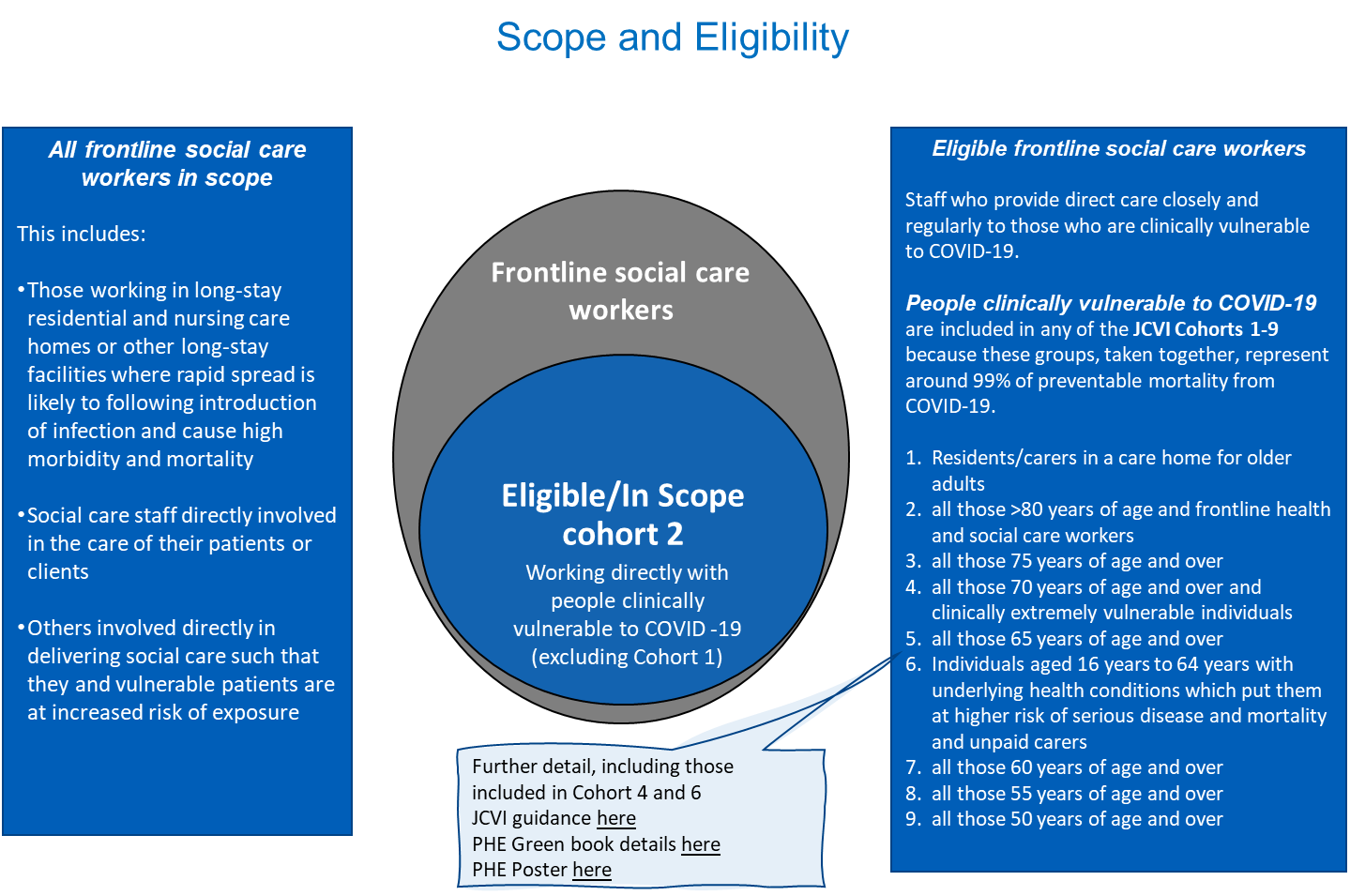 Coronavirus » Frontline social care workers standard operating ...
