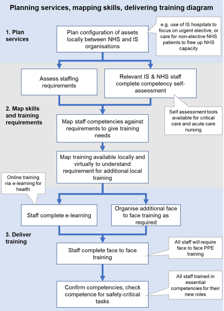 Coronavirus » Education and Training Framework