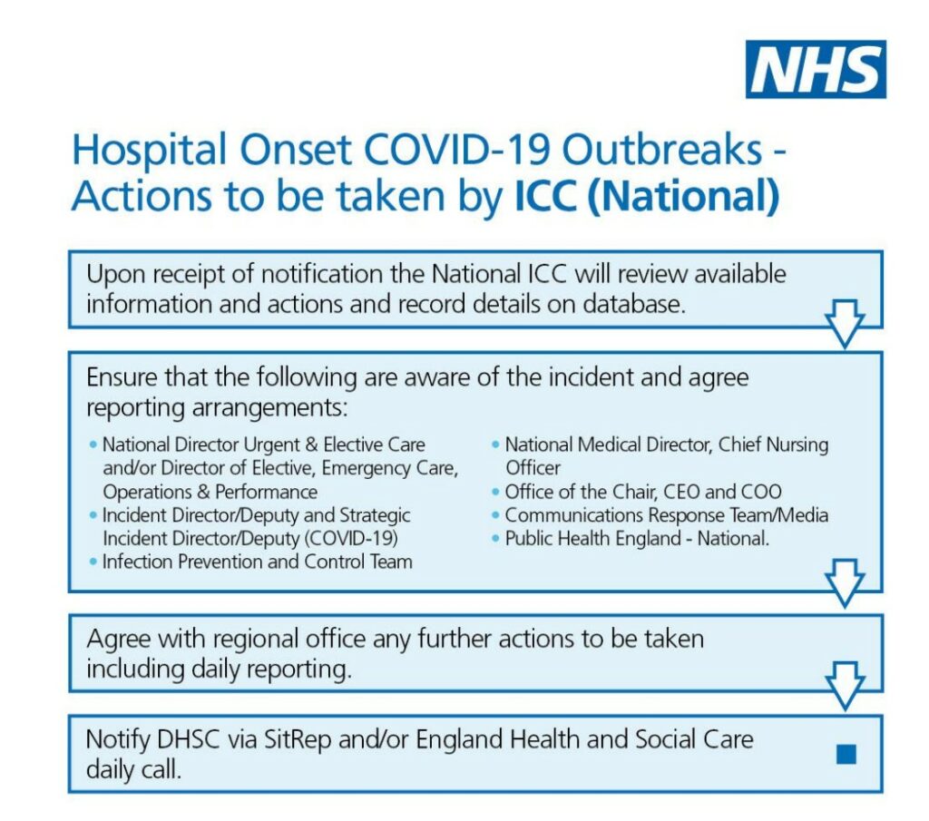 Coronavirus » Nosocomial infections System letter