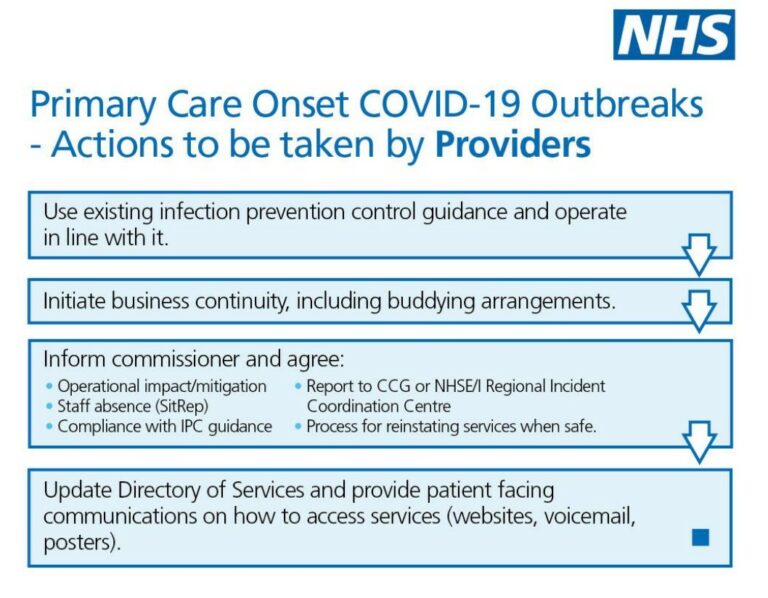 Coronavirus » Minimising nosocomial infections in the NHS: Letter from ...