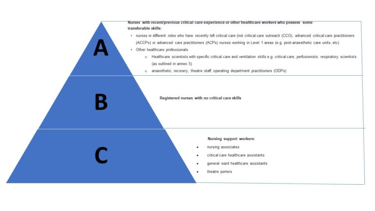 Coronavirus » Advice on acute sector workforce models during COVID-19
