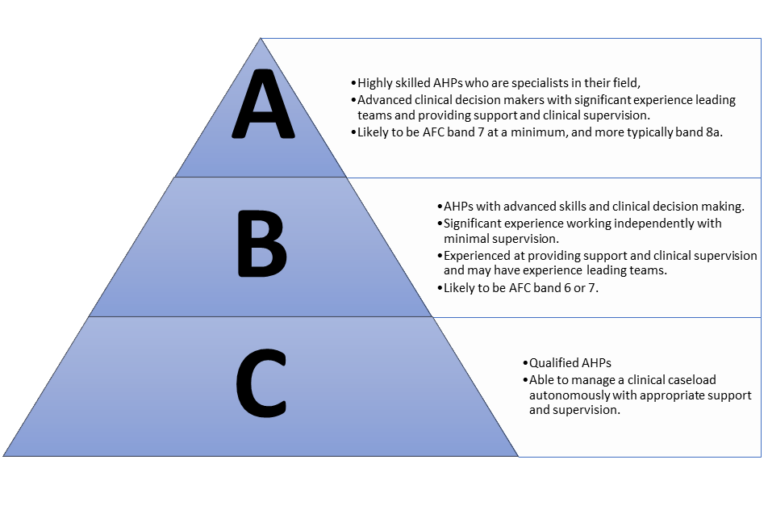 Coronavirus » Advice on acute sector workforce models during COVID-19