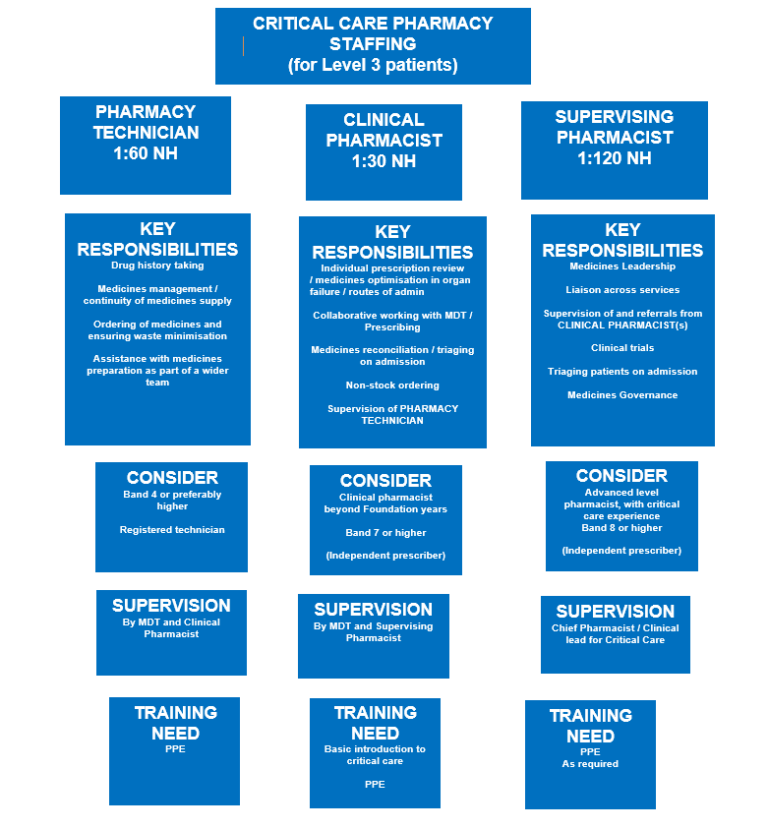 Coronavirus » Advice on acute sector workforce models during COVID-19