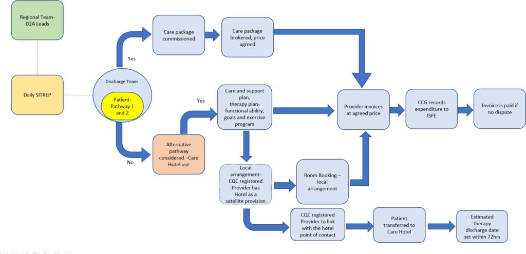 Coronavirus » Hotel space: how to guide