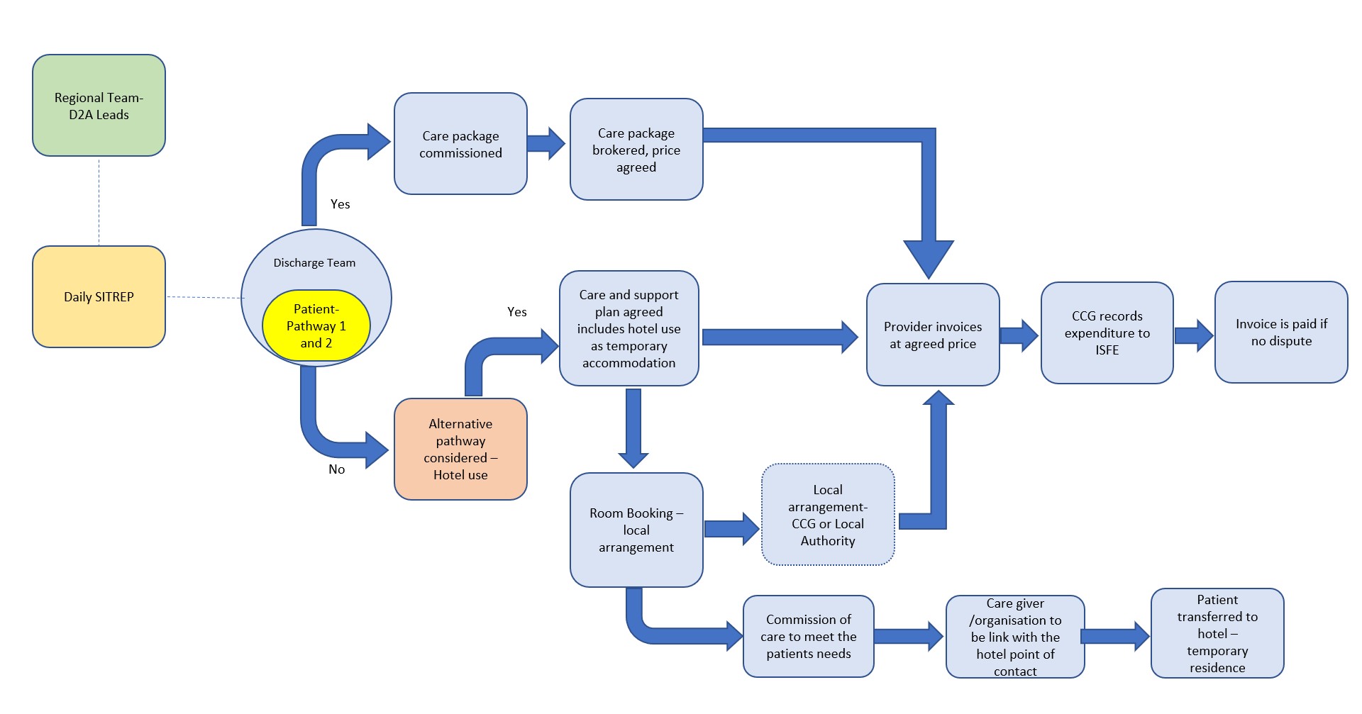 Coronavirus » Hotel space: how to guide