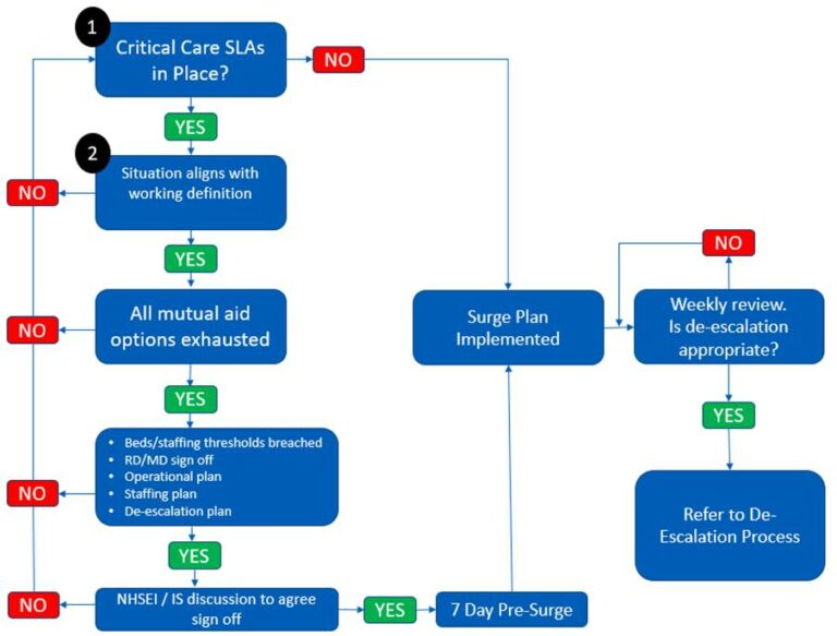 Coronavirus » New national NHS England and NHS Improvement/Independent ...