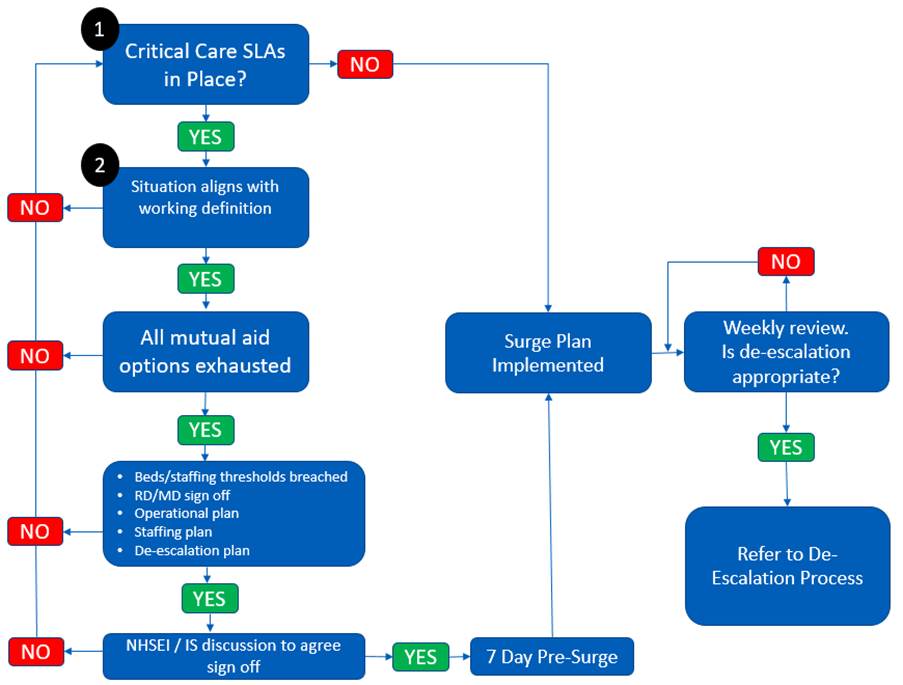 Coronavirus » New national NHS England and NHS Improvement/Independent ...