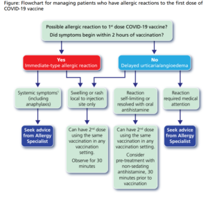 Coronavirus » Standard operating procedure: Phases 1, 2 and 3 including ...