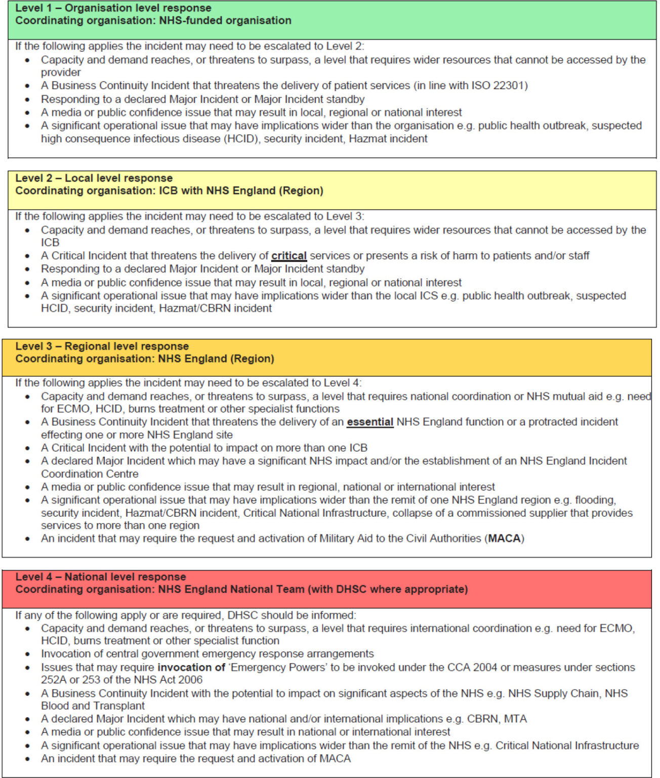 Coronavirus » Key actions – winter 2022 preparedness: nursing and ...