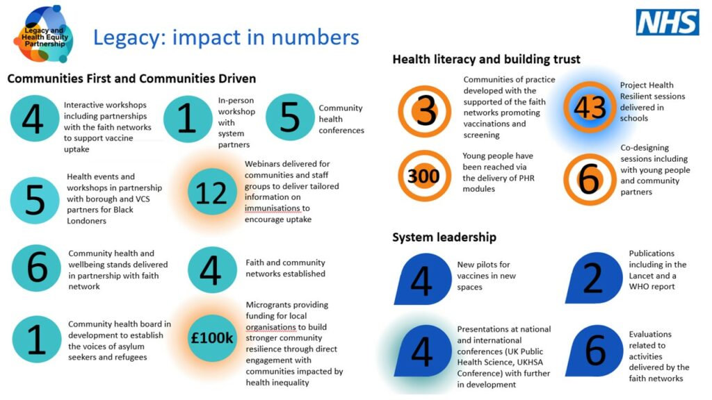 NHS England — London » LHEP Framework and Toolkit