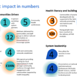 NHS England — London » LHEP Framework and Toolkit