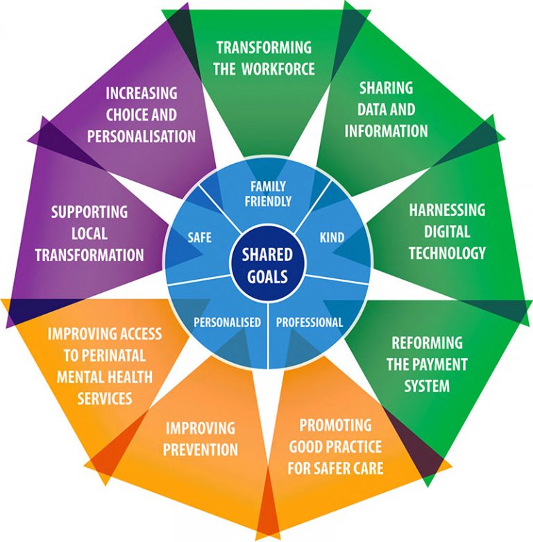 NHS England — Midlands » Maternity Transformation