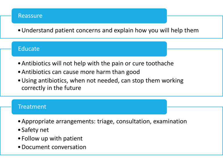 NHS England — Midlands » Information for practices