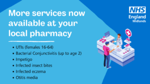 NHS England — Midlands » Resources