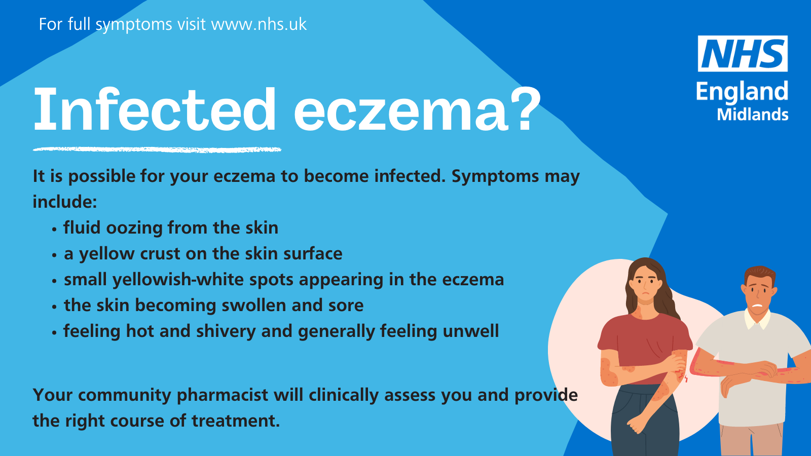 NHS England — Midlands » Resources