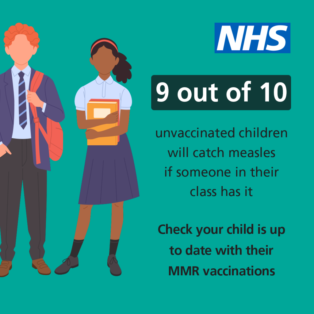 NHS England — Midlands » Resources