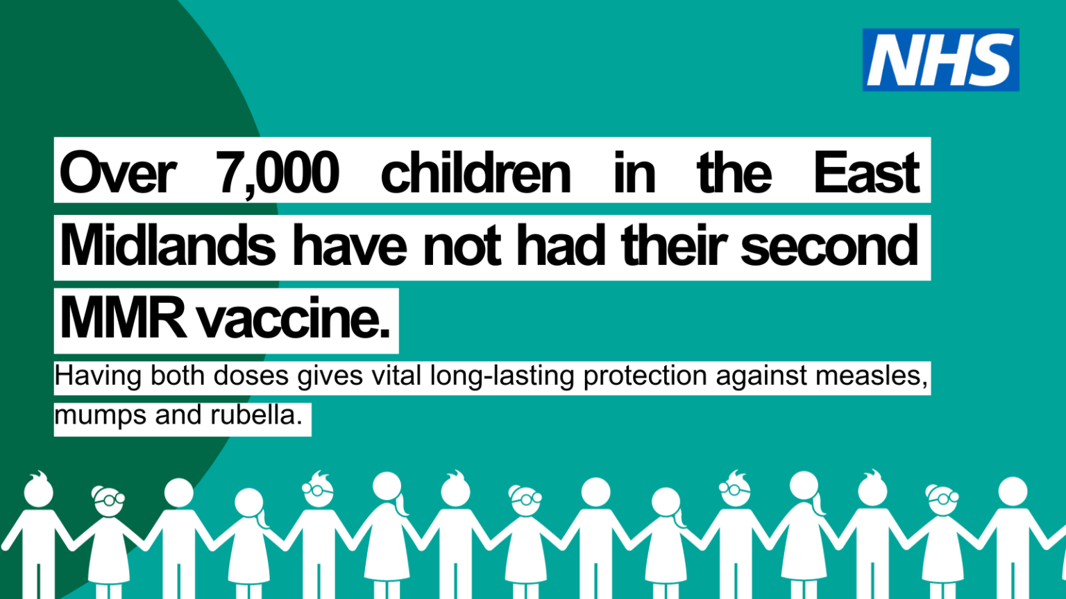 NHS England — Midlands » Resources