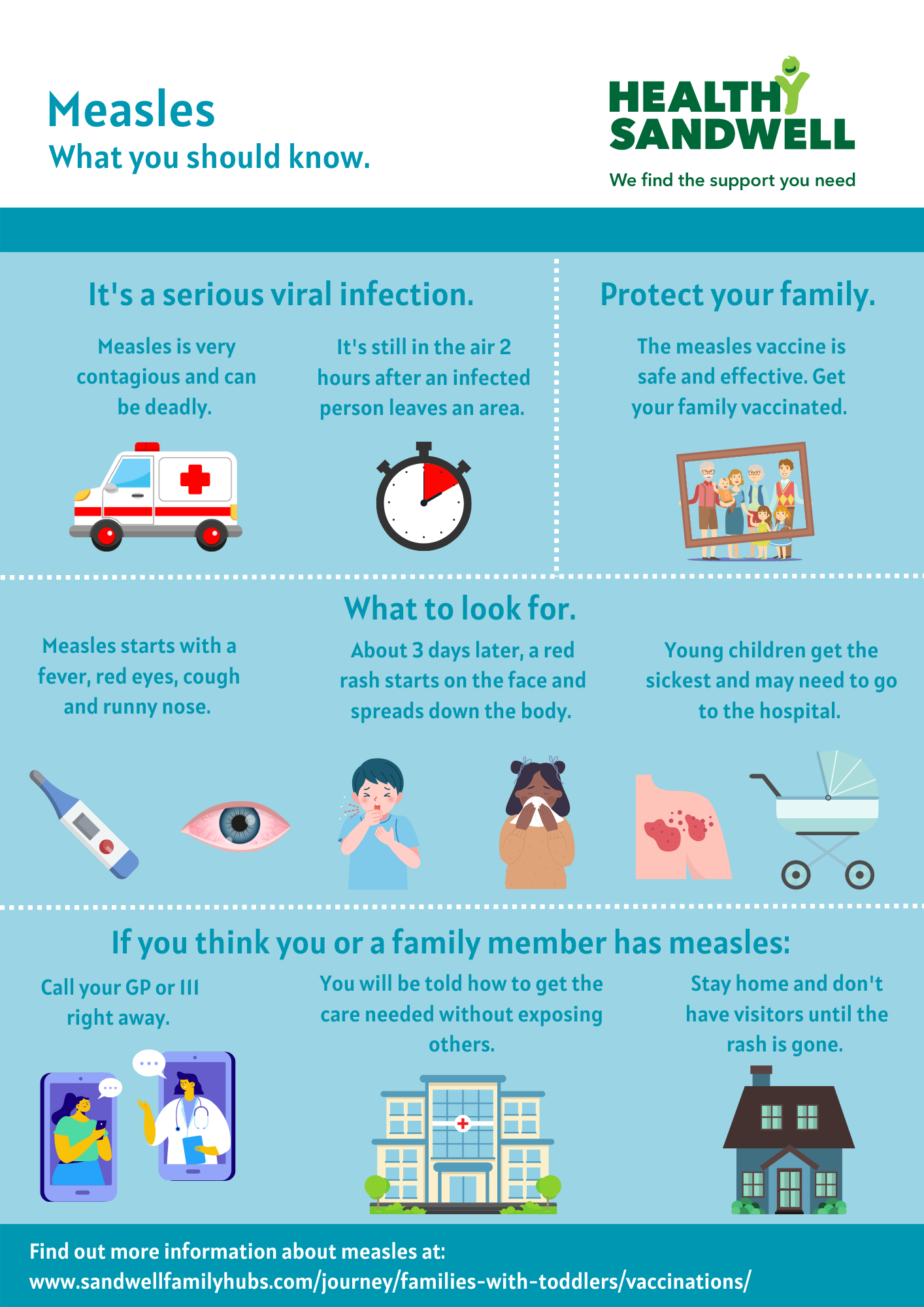 NHS England — Midlands » Resources
