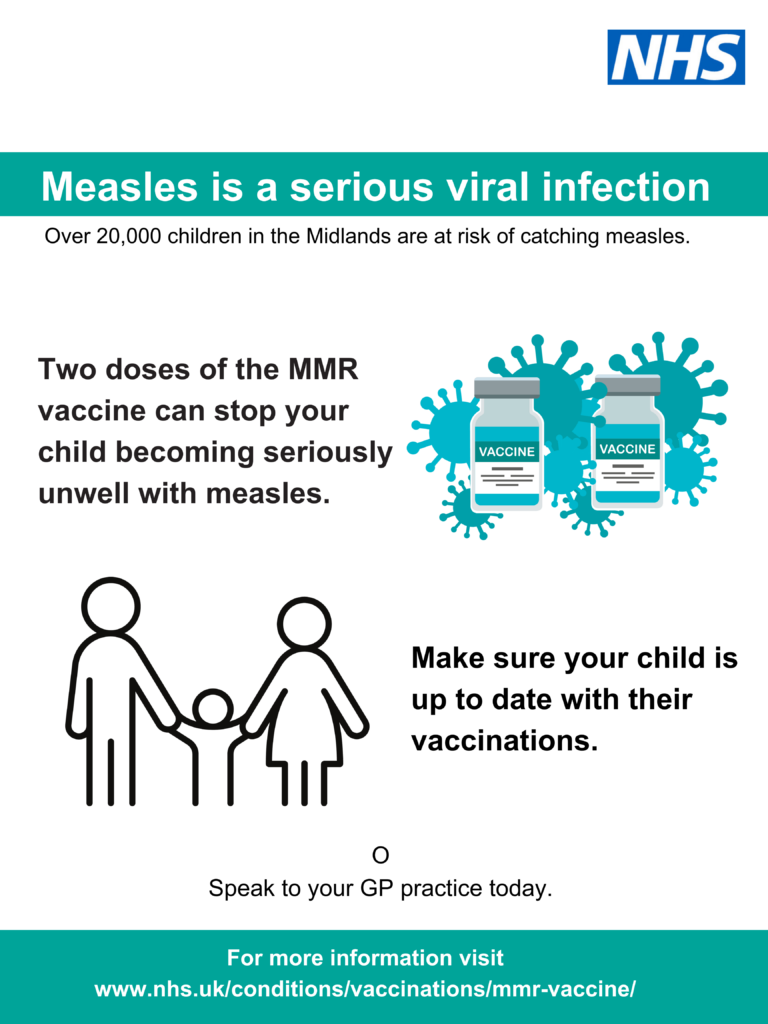 NHS England — Midlands » Resources