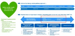 NHS England — North West » Cardiac