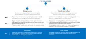 NHS England — North West » What do you know about virtual wards?