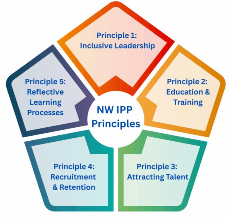 NHS England — North West » North West Inclusive Pharmacy Practice (IPP ...