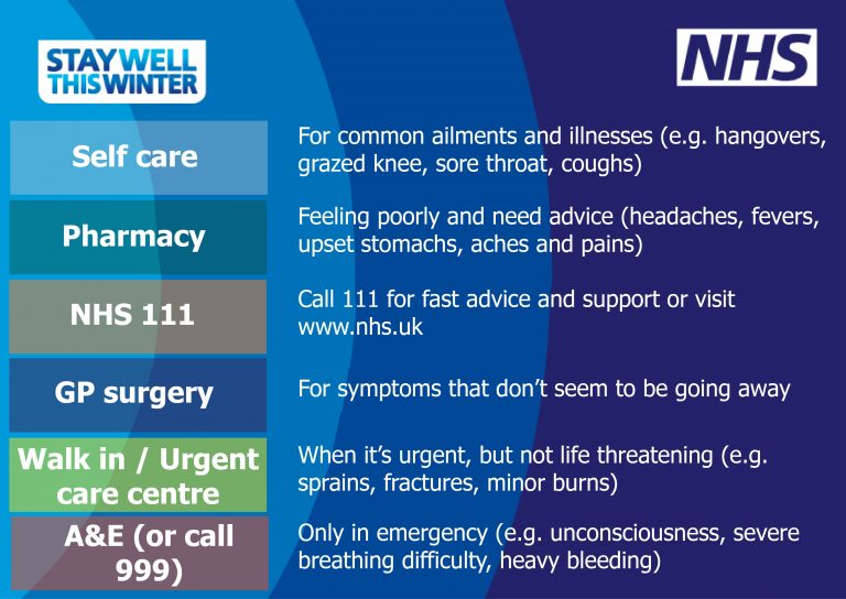 NHS England North » Know your options