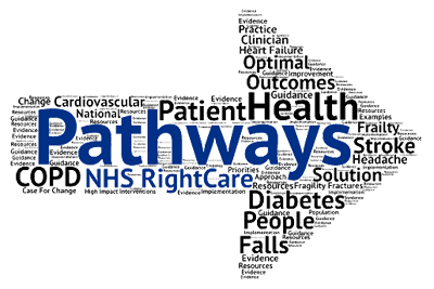 NHS RightCare » NHS RightCare Intelligence products