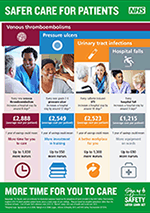 Patient Safety Posters