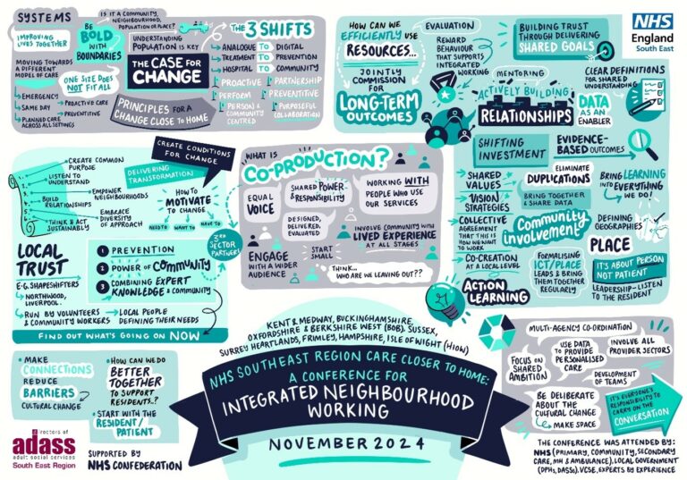 NHS England — South East » South East conference – care closer to home ...