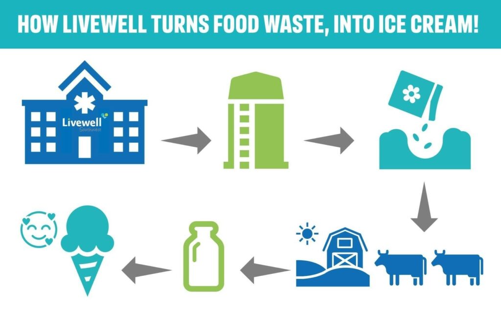 NHS England — South West » Livewell Southwest NHS England — South West » Livewell Southwest