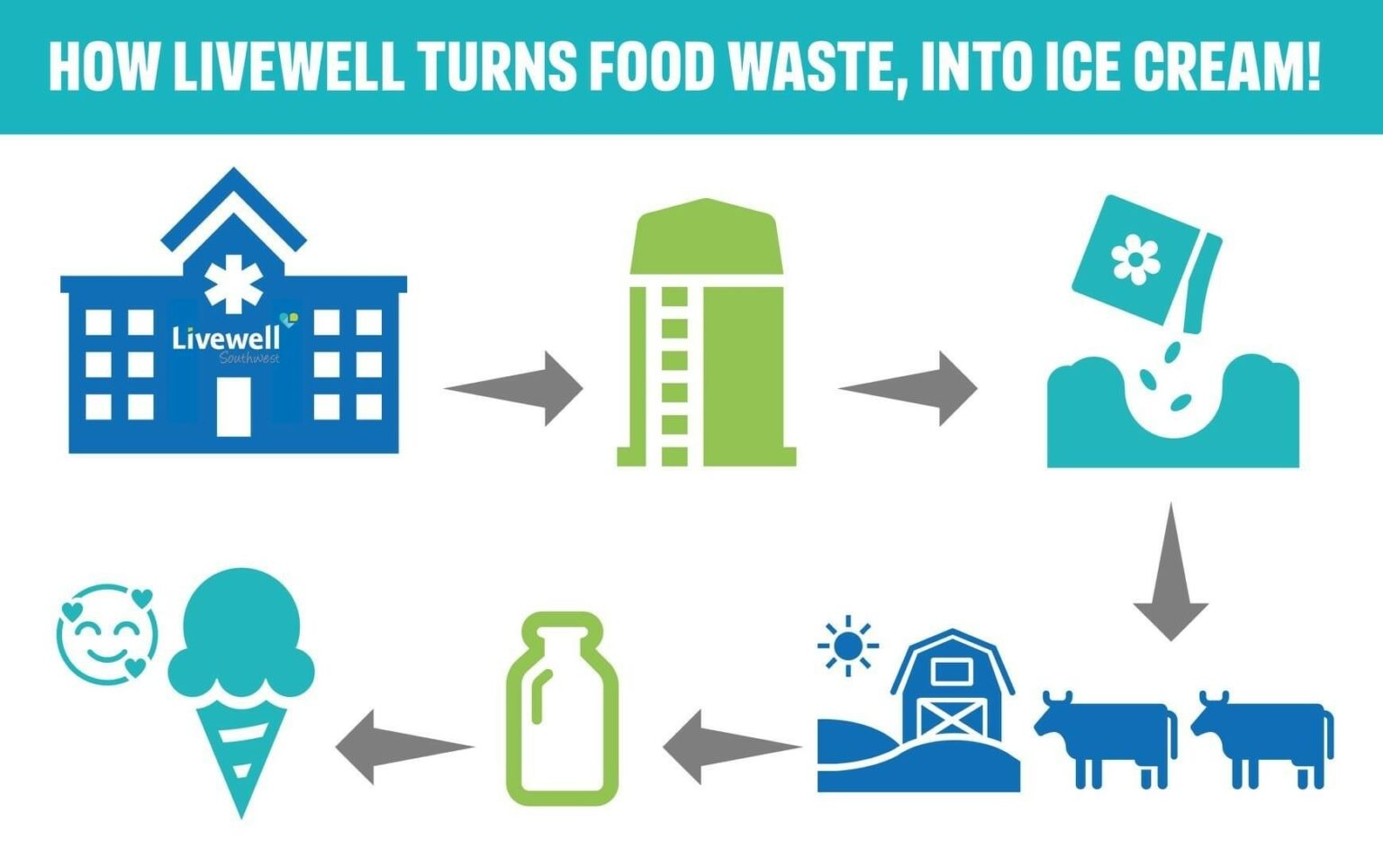NHS England — South West » Livewell Southwest