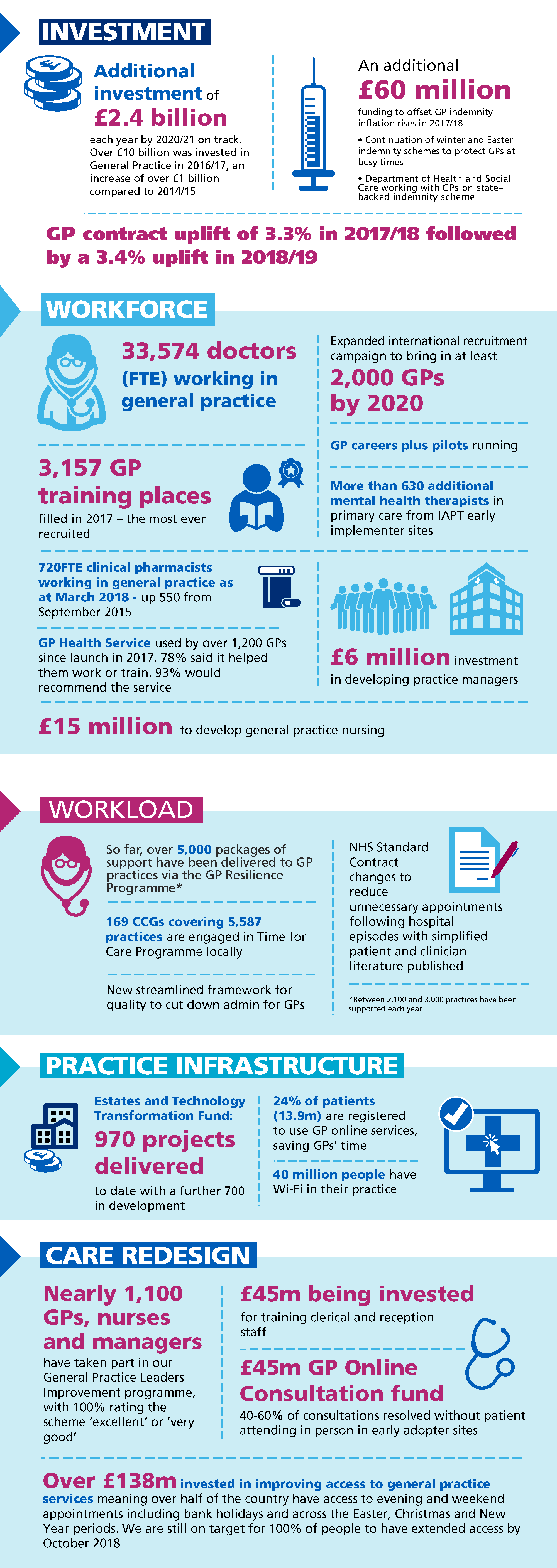 NHS England » A snapshot of implementation progress NHS England » A snapshot of implementation progress