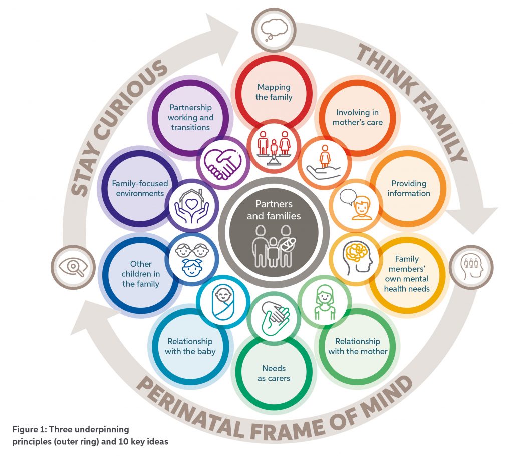 NHS England » Overview of underpinning principles and key ideas