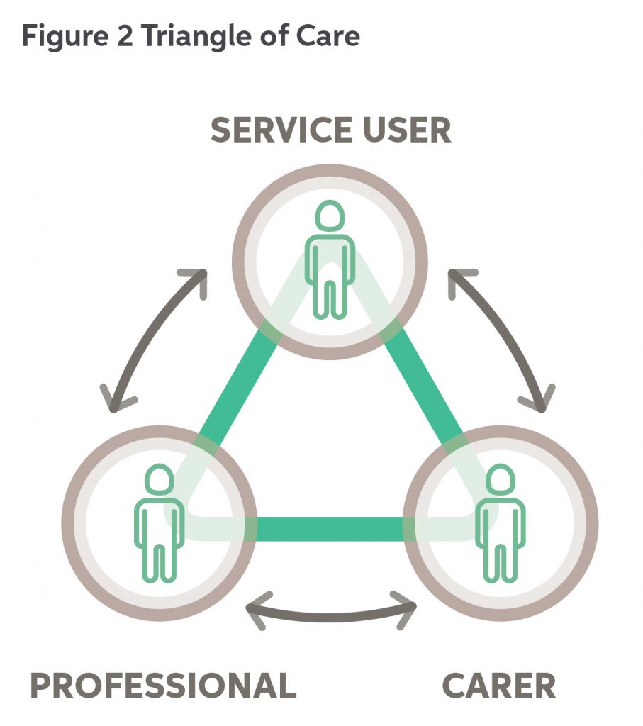NHS England » Idea #6 Needs as carers