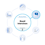 NHS England » Discovery phase tools and resources
