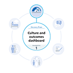 NHS England » Discovery phase tools and resources