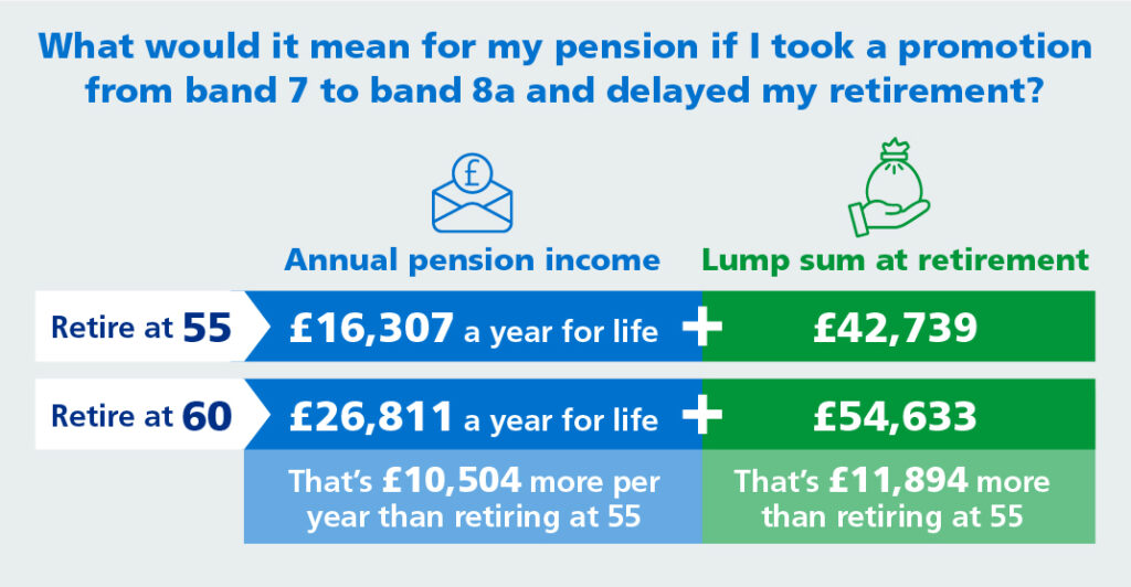 NHS England » Delayed retirement (5 years and promotion)