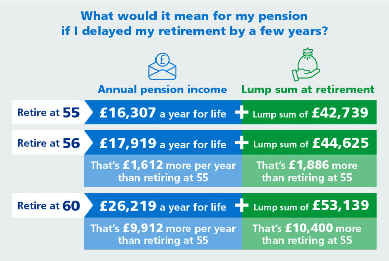 NHS England » Delayed retirement (1 and 5 years)