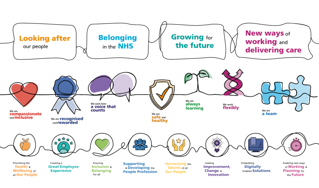 NHS England » The future of NHS human resources and organisational ...