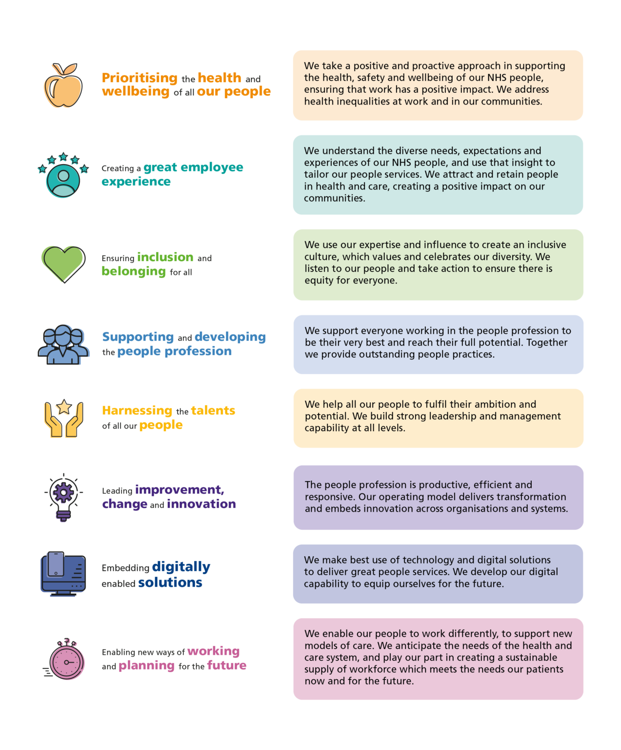 NHS England » The vision for the future of the people profession
