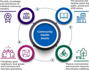 NHS England » Working in partnership with people and communities ...