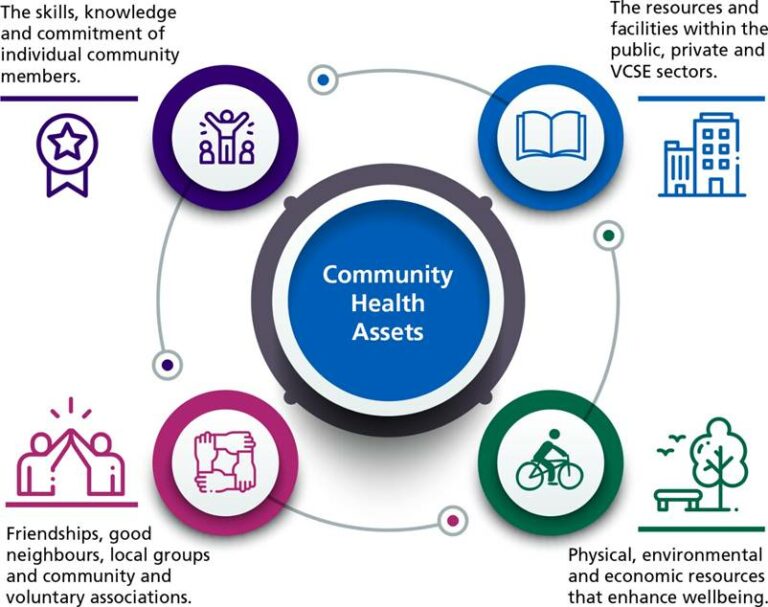NHS England » Working in partnership with people and communities ...