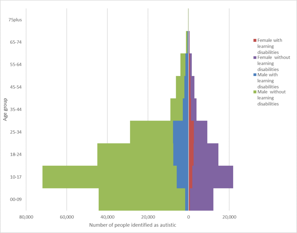 NHS England » Autistic people’s healthcare information strategy for England